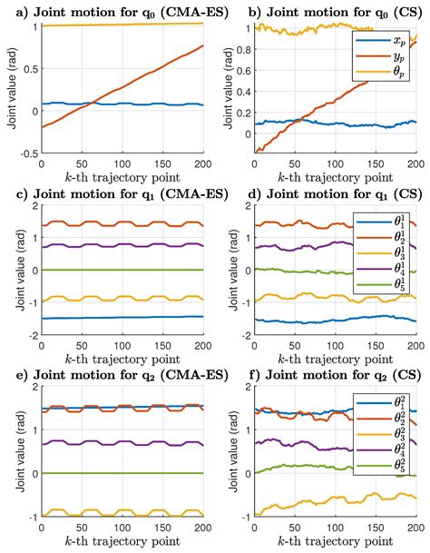 A Metaheuristic Optimization Approach To Solve Inverse Kinematics Of