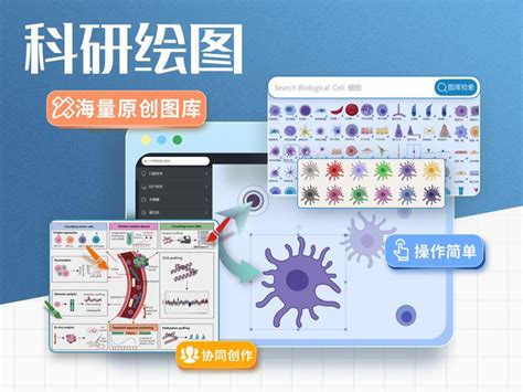 常见的sci 写作中的制图注意事项 知乎