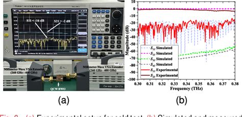 Figure 6 From A Novel Quadruple Corrugated Waveguide Slow Wave Structure For Terahertz