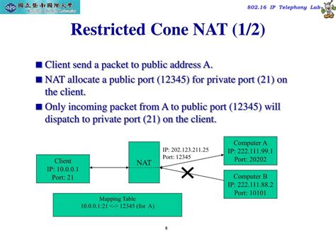 Ppt Nat Traversal For Voip Powerpoint Presentation Free Download Id6110380
