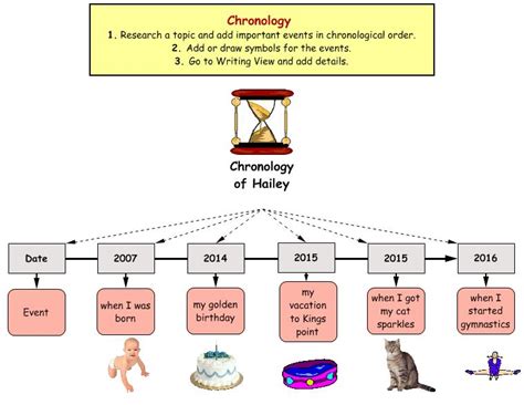 Ms Smiths Class Chronicle January 2016