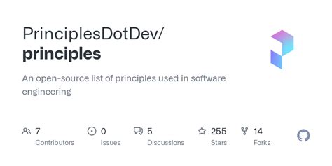 GitHub PrinciplesDotDev Principles An Open Source List Of Principles Used In Software Engineering