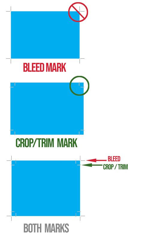 All About Bleeds VIRTUARTCITY Com