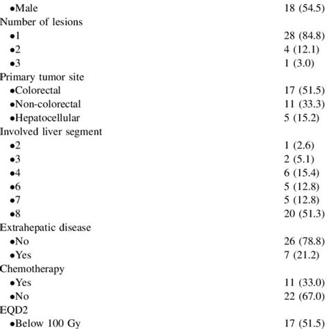 Four Phase Liver Ct Scan In A Patient With A History Of Right