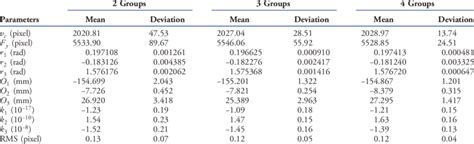 Calibration Results With Various Configurations Download Scientific