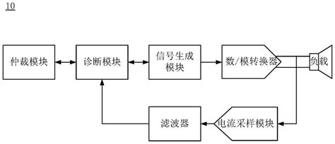 一种负载检测方法芯片和电子设备与流程