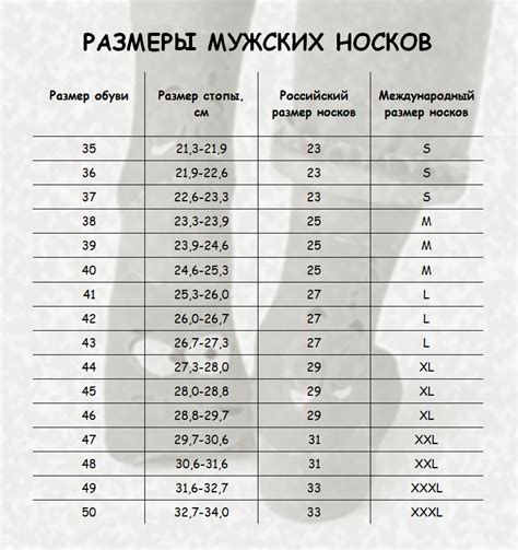Мужские носки: таблица размеров по обуви и длине стопы - Отношения ...