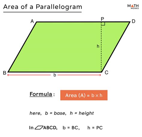 Parallelogram Definition Shape Properties Formulas