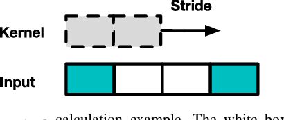 Figure From A Balanced Sparse Matrix Convolution Accelerator For Efficient CNN Training