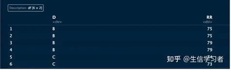 手把手教你r语言方差分析anova 腾讯云开发者社区 腾讯云