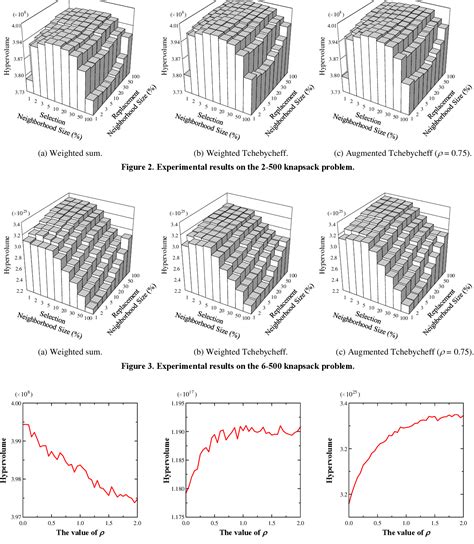 Figure 6 From Simultaneous Use Of Different Scalarizing Functions In