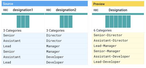 Turn Columns Into Rows Merge Data Split And Filter Alteryx