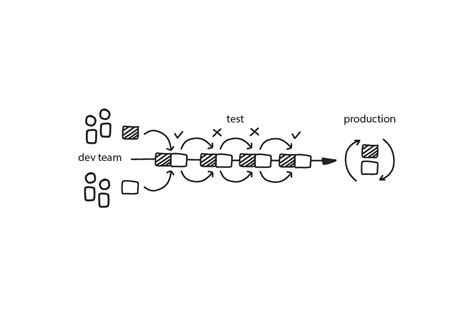 Continuous Integration