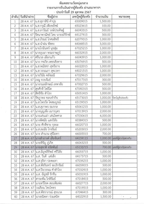 ตรวจสอบรายชื่อการรับเงินฝ งานเงินฝาก ทัณฑสถานวัยหนุ่มกลาง