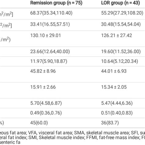 comparisons of values in body compositional parameters between hologic