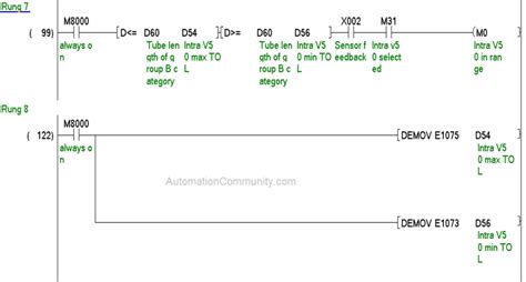 Plc Programming For Tube Length Measurement Using Lvdt