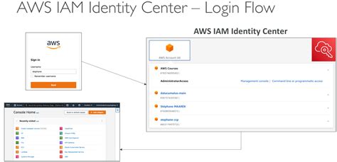 Manage Multiple Accounts Using Iam Identity Center Part 1 Login Using Iam Identity Center