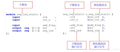 Fpga学习 Verilog例化说明fpga模块例化 Csdn博客