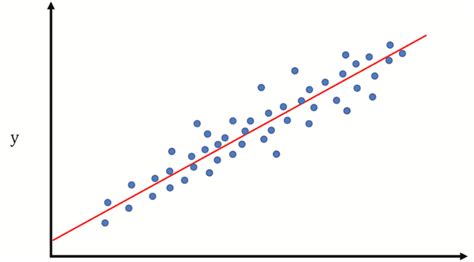 Types Of Regression Models In Machine Learning