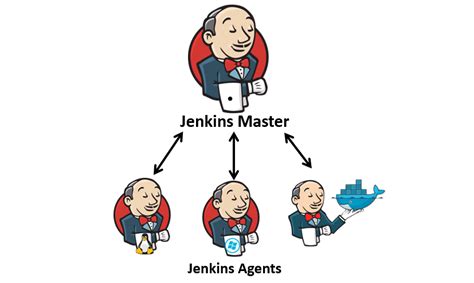 Setup Docker Containers As Build Slaves For Containerized Jenkins Master By Rakesh Jain Medium