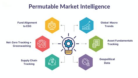 Data Intelligence Permutable