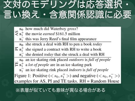 Abcnn Attention Based Convolutional Neural Network For Medeling