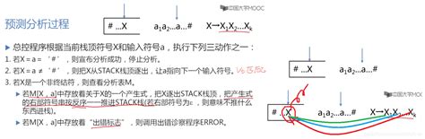 编译原理 语法分析自上而下编译原理自上而下分析 Csdn博客