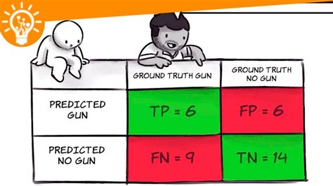 Ritesh Kanjee On Linkedin Ai Computervision 14 Comments