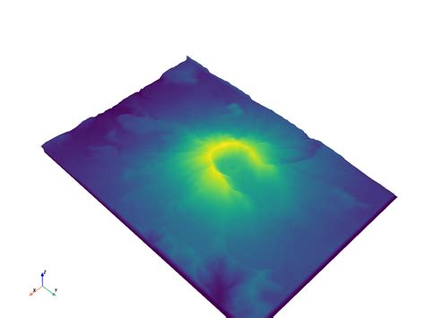 Lighting Properties — Sphinx Gallery 0190 Git Documentation