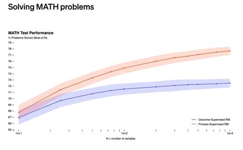 Revolutionizing Ai Beyond Gpt 4s Limits