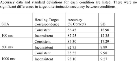 1 Accuracy Data For Experiment 1 Download Table