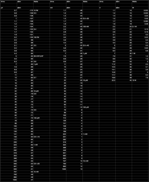 Emi Emc Emf Surveys Tests Investigations And Mitigation Consulting Services Elexana New