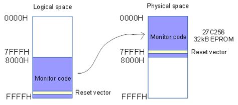 Build Your Own 6502 Microprocessor Kit