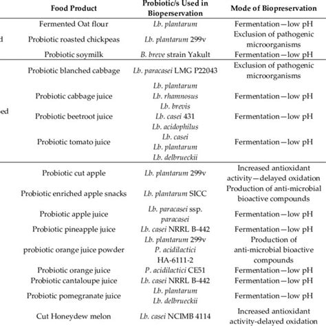 Examples Of Probiotics Used In Biopreservation Of Vegetables Fruits