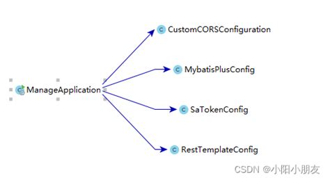 Gateway的pom文件依赖冲突问题
