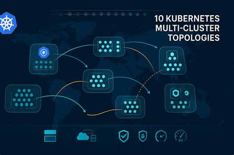 Day 3 Deploying A Custom Helm Chart With Multi Environment Support And