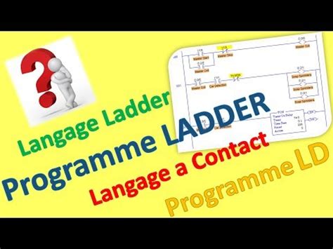 What Is A Ladder Diagram And How Is An AND Gate Represented In A Ladder Diagram Ask And