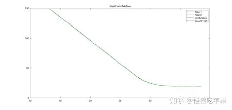 卡尔曼滤波器应用用于单目标追踪的IMM模型 知乎
