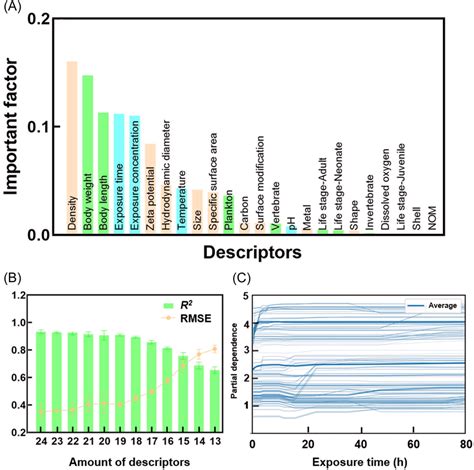 A Importance Scores Of Descriptors Derived From The Extreme Gradient Download Scientific