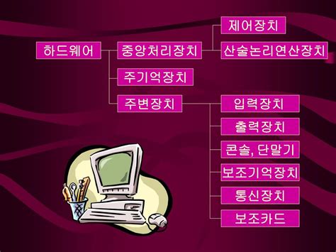 Ppt Pc 의 구성 요소 하드웨어 Powerpoint Presentation Free Download Id3483372