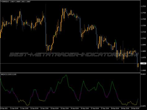 Adx Wma Bands Indicator ⋆ Top Mt4 Indicators Mq4 Or Ex4 ⋆ Best Metatrader