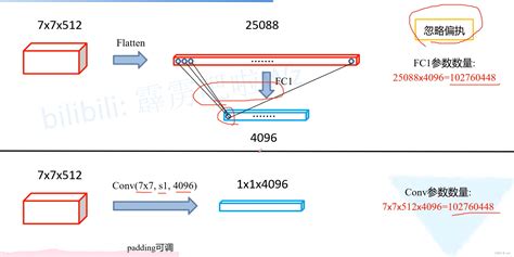 深度学习在图像分割的突破：全卷积网络 fcn 详解 csdn博客