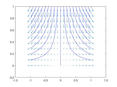 Solved Matlab Program Problem Consider The Two Dimensional Steady