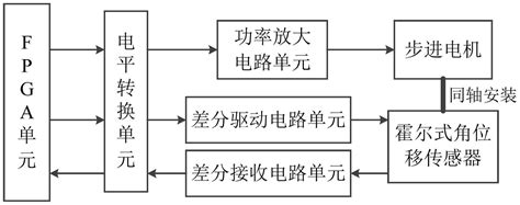 一种基于FPGA的步进电机恒流控制系统及控制方法