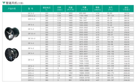 管道风机工排 机电通风系列 广州建朝环境科技有限公司