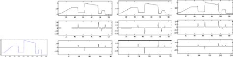 Figure 3 From A Three Step Nonlinear Lifting Scheme For Lossless Image
