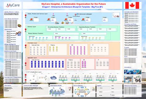 Solution Architecture Blueprint Template At Ryan Bruce Blog