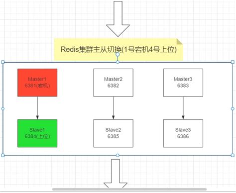 尚硅谷docker实战教程 笔记08【高级篇，docker复杂安装详说】 尚硅谷 Docler教程 Csdn博客