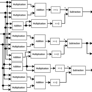 Block Diagram Of Proposed Eigenvalue Computation Block Download Scientific Diagram