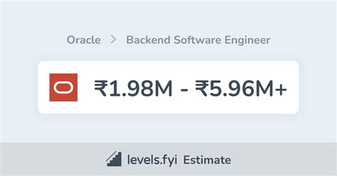 Oracle Backend Software Engineer Salary In India ₹198m ₹596m Oracle Backend Software Engineer Salary In India ₹198m ₹596m